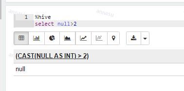 hive 中的max, min,first,sum,avg,count,比较,运算对null的处理_hive max null-CSDN博客