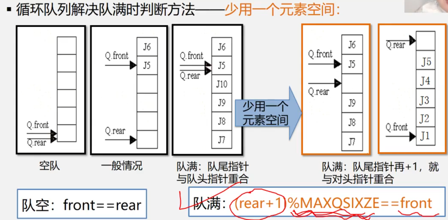 数据结构14——队列的顺序和链式的表示和操作的实现 Csdn博客