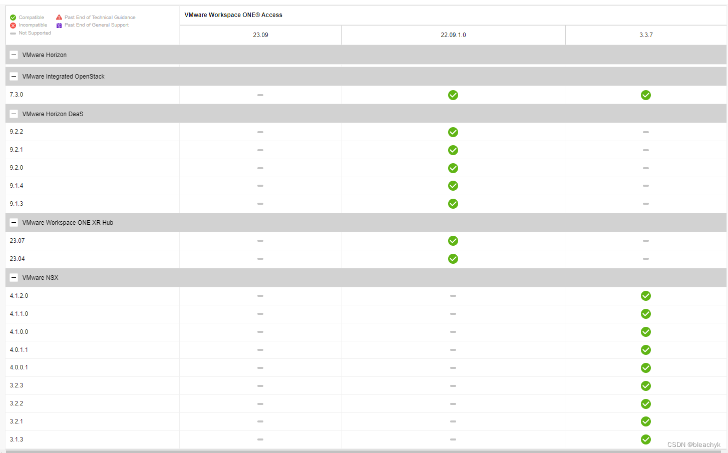 VMware vIDM与NSX，vRops, vRLI, vRNI的相互关联及配置（其一）-CSDN博客