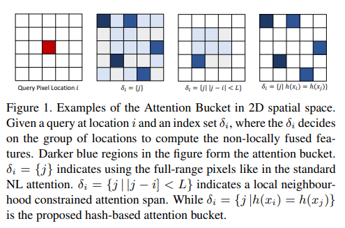 【论文阅读】Image Super-Resolution with Non-Local Sparse Attention-CSDN博客