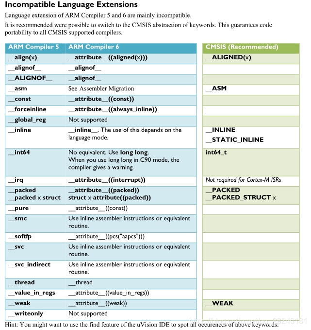 [keil5]从AC5到AC6的转变_keil uvision5 ac6-CSDN博客