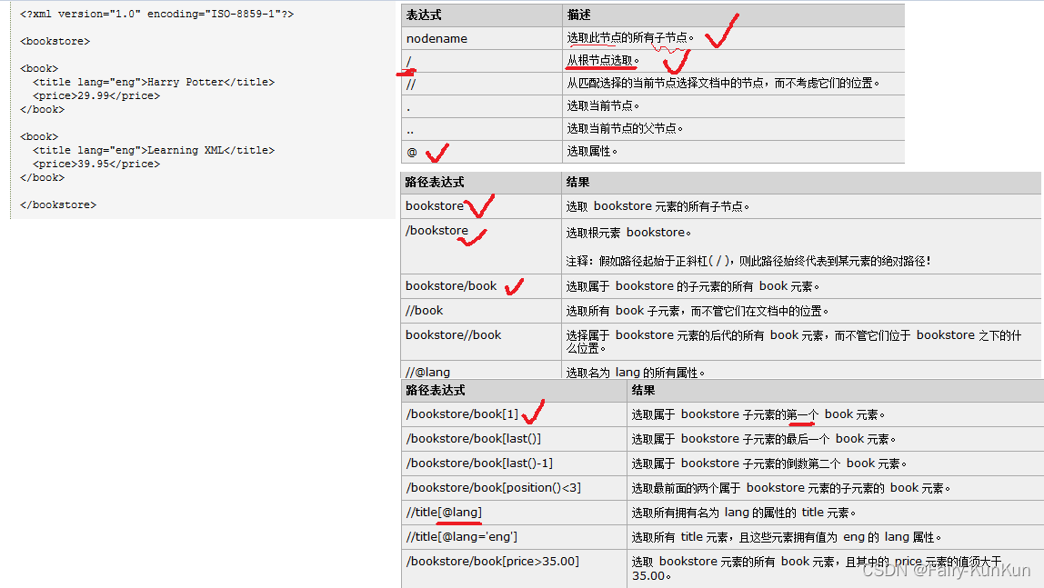 DOM4J与XPath实战-CSDN博客