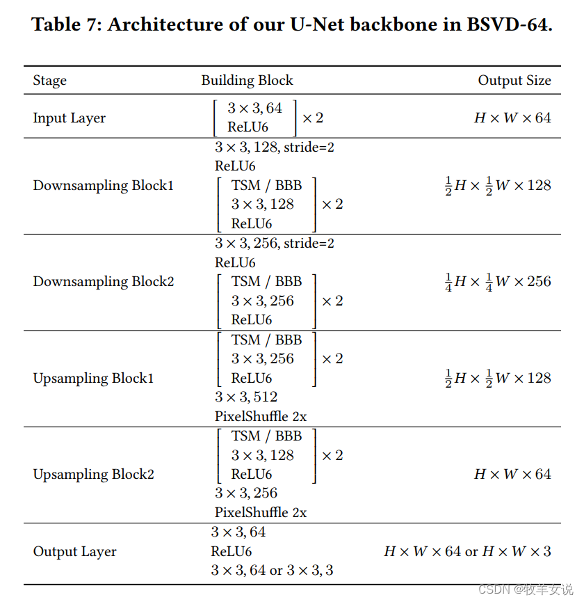 BSVD论文理解：Real-time Streaming Video Denoising with Bidirectional Buffers ...