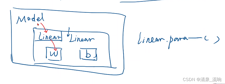 深度学习(pytorch)——线性回归第6章 深度学习框架pytorch——线性回归 Csdn博客