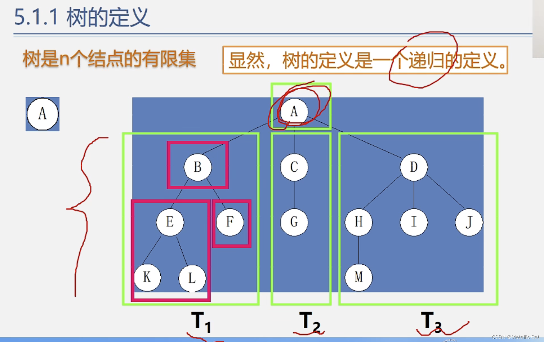 算法与数据结构 树和二叉树的定义算法树一定是二叉树吗 Csdn博客