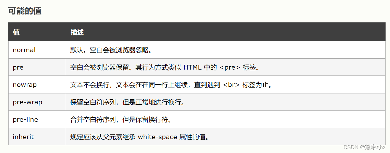 每日一学—css Overflow与text Overflow与white Space属性 Csdn博客