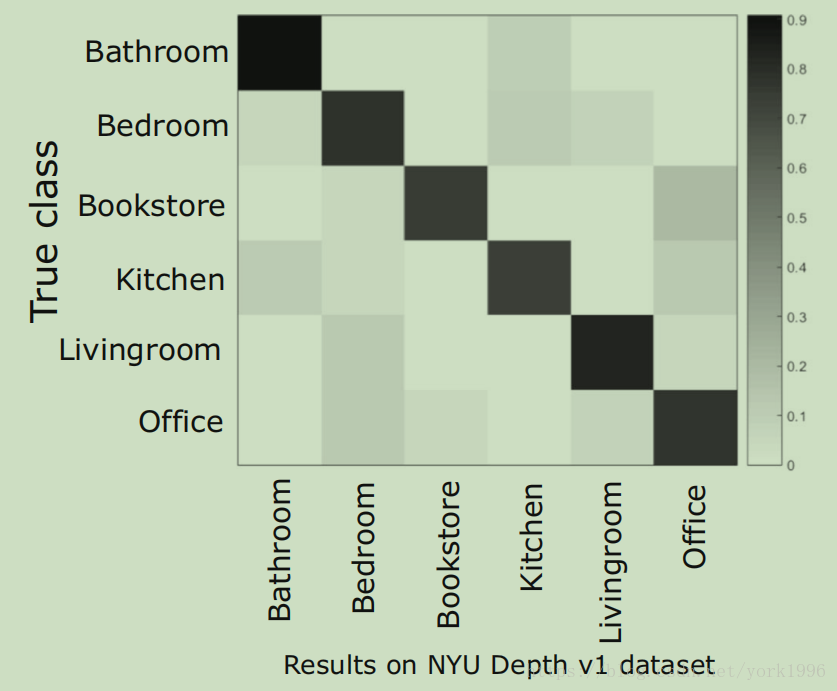 RGB-D Scene Classification via Multi-modal Feature Learning论文翻译_modality and component aware ...