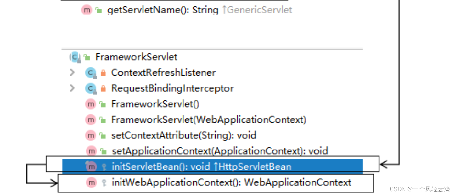 SpringMVC执行流程_springmvc的执行流程。-CSDN博客