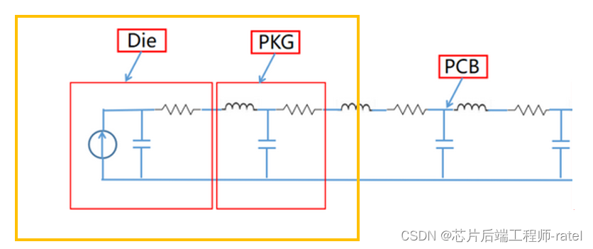 【数字后端设计--PA分析】芯片设计中的IR drop是什么？-CSDN博客