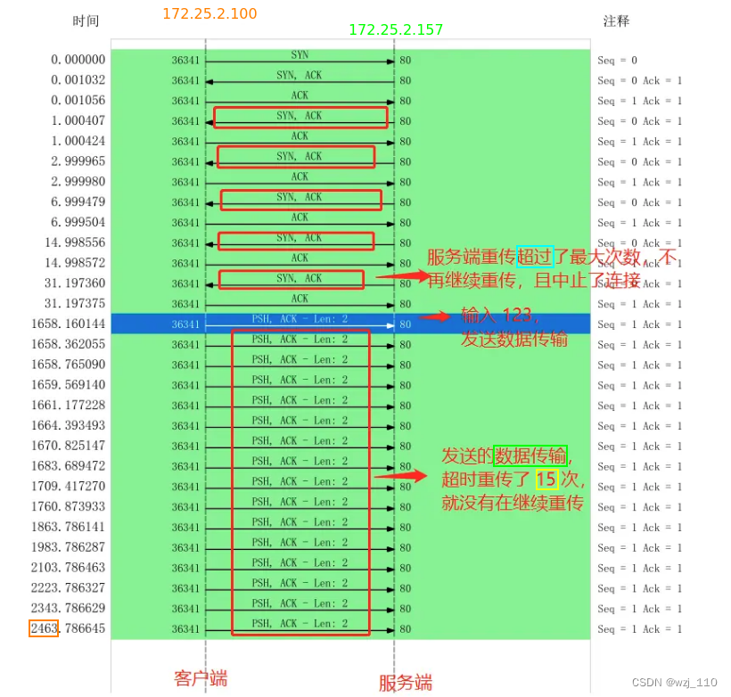 Tcpip二十一tcp 实战抓包分析五tcp 第三次握手 Ack 丢包三次握手服务端收不到ack Csdn博客
