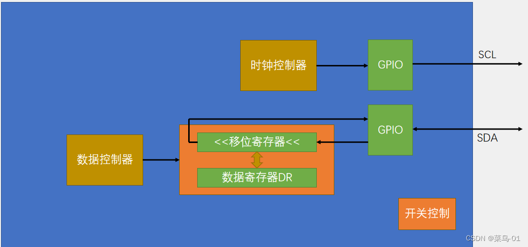 10:STM32------I2C通信_12c通讯-CSDN博客