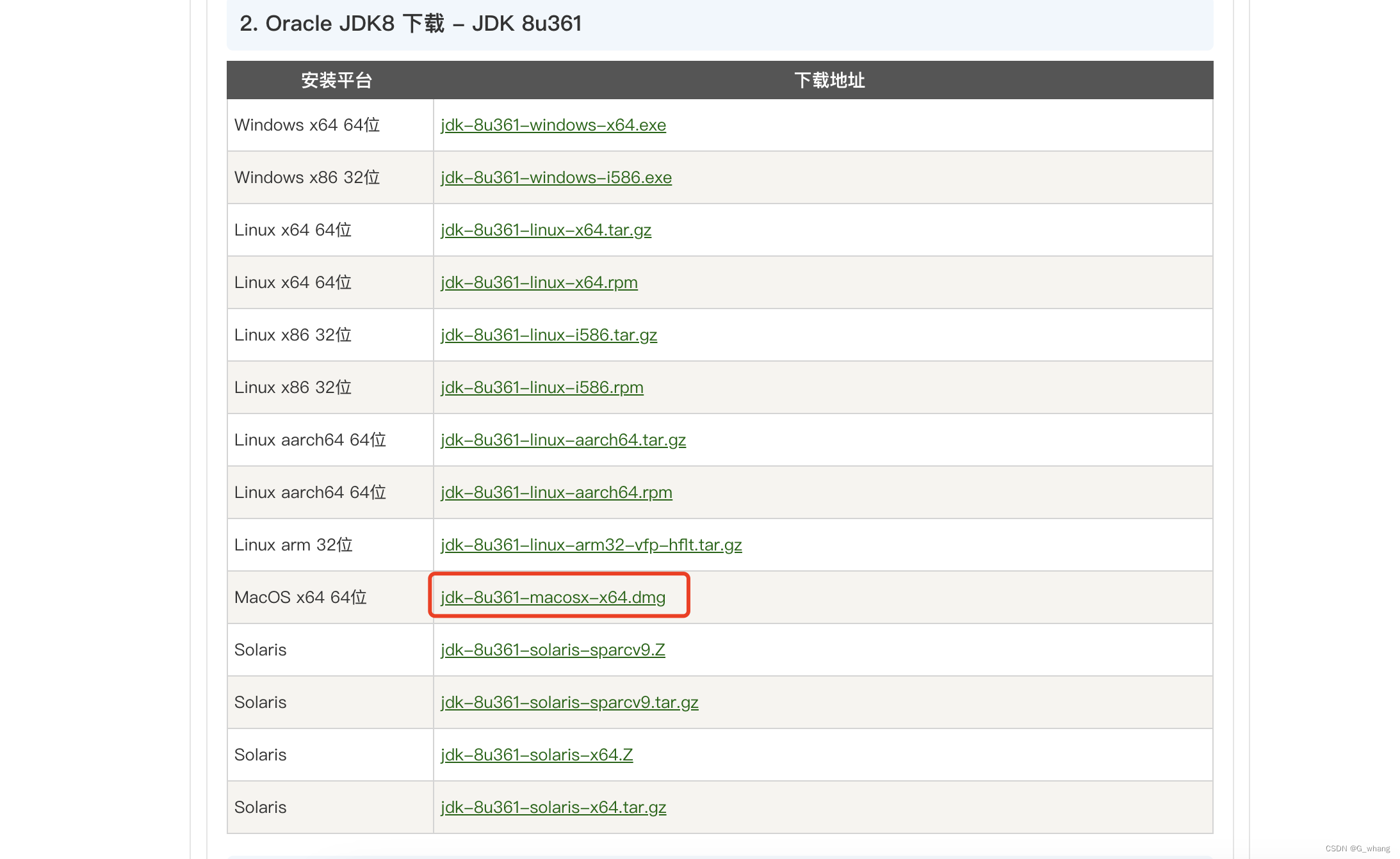 MacOS下载安装JDK8_mac jdk8下载-CSDN博客