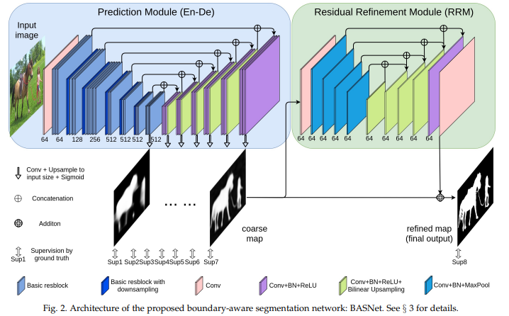 Salient object detection 显著图检测-CSDN博客