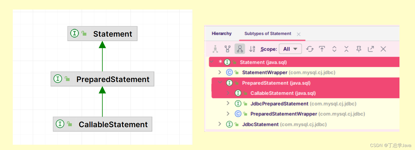 jdbc 中 Statement 不能避免注入式漏洞（SQL注入漏洞）_mysql jdbc注入漏洞-CSDN博客
