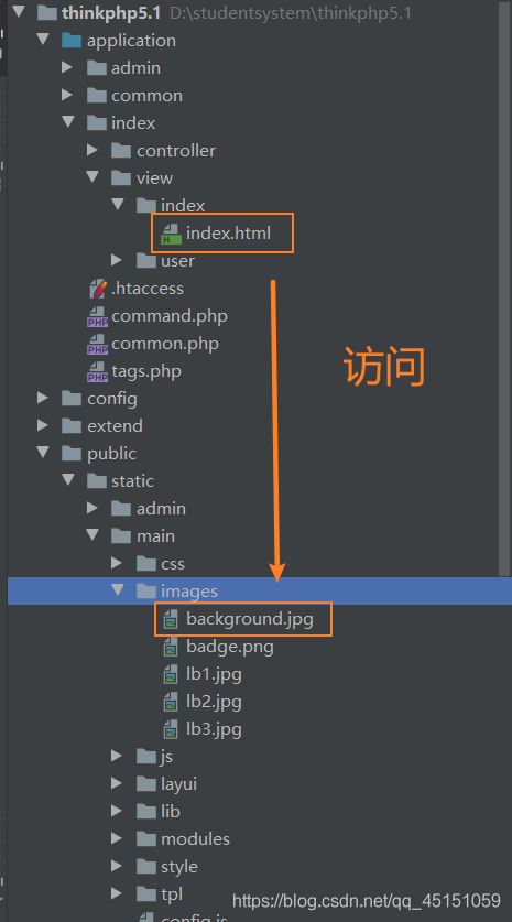 关于在ThinkPHP框架中加载静态资源的问题，如images，css，js等_thinkphp通过url访问获取内部或者外部静态资源图片-CSDN博客