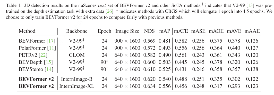 【Transformer-BEV编码器(3)】BEVFormer v2: Adapting Modern Image Backbones to ...