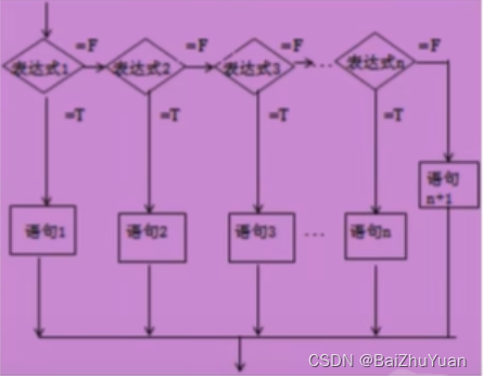 java流程控制.day08（if选择结构）-CSDN博客