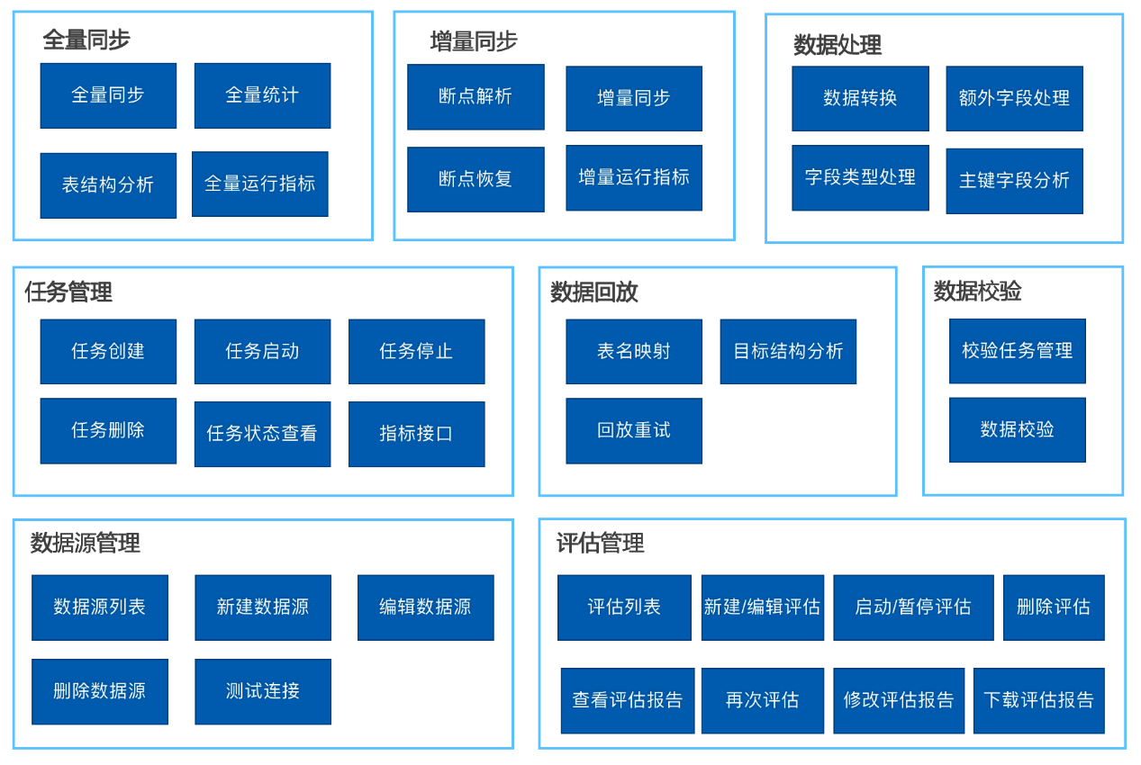 【AntDB-MTK V1.0用户手册】产品功能架构_antdb 用户手册-CSDN博客