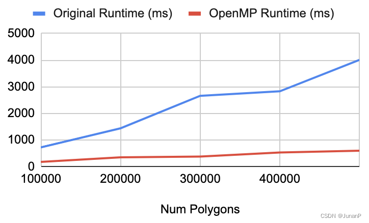 Clipper2 Parallelism (OpenMP + CUDA) Study_clipper cuda-CSDN博客