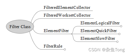 13. Revit API: Filter（过滤器）_revit过滤器-CSDN博客