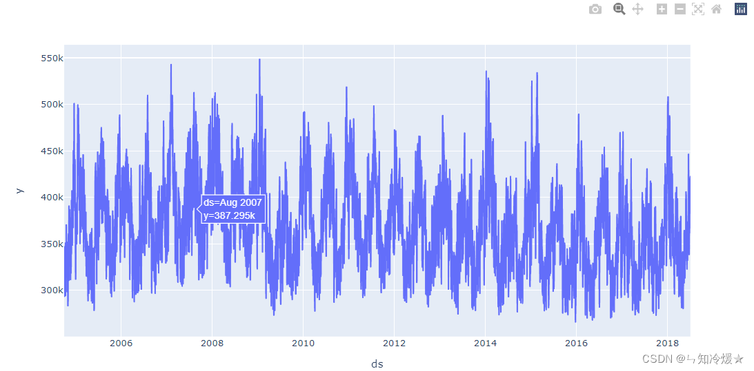 Prophet模型的简介以及案例分析-CSDN博客