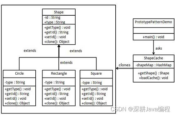 一文看懂设计模式-原型模式（Prototype Pattern）-CSDN博客