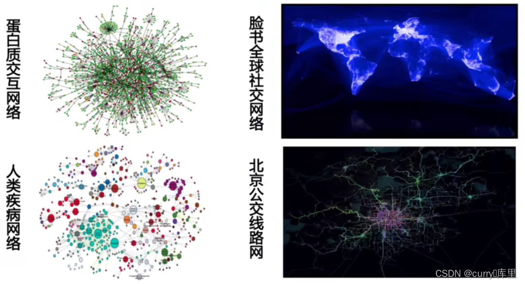 复杂网络建模 一 复杂网络模型 Csdn博客