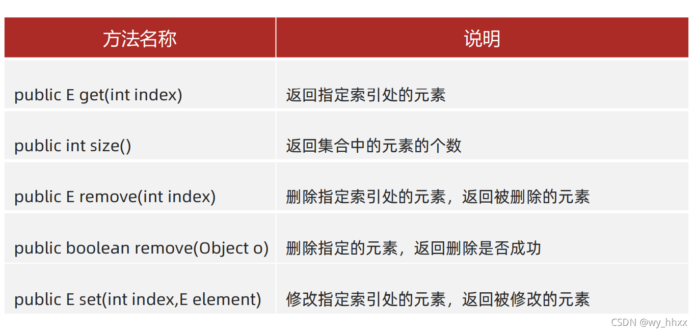 [Java笔记6] String和ArrayList_java arraylist 长什么样-CSDN博客