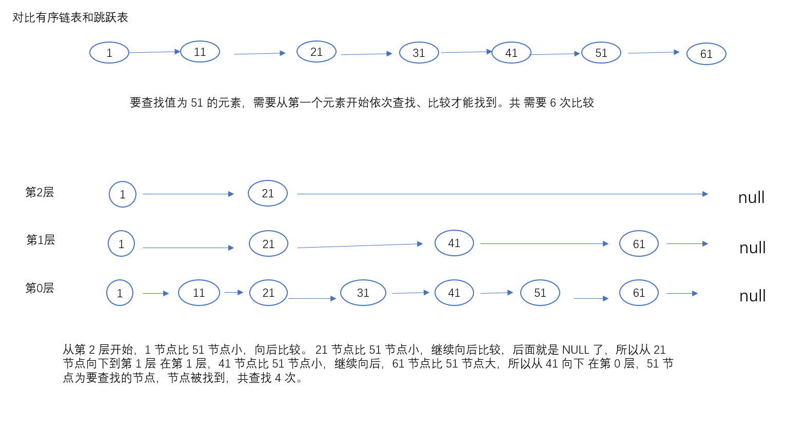 Redis_redis key value-CSDN博客