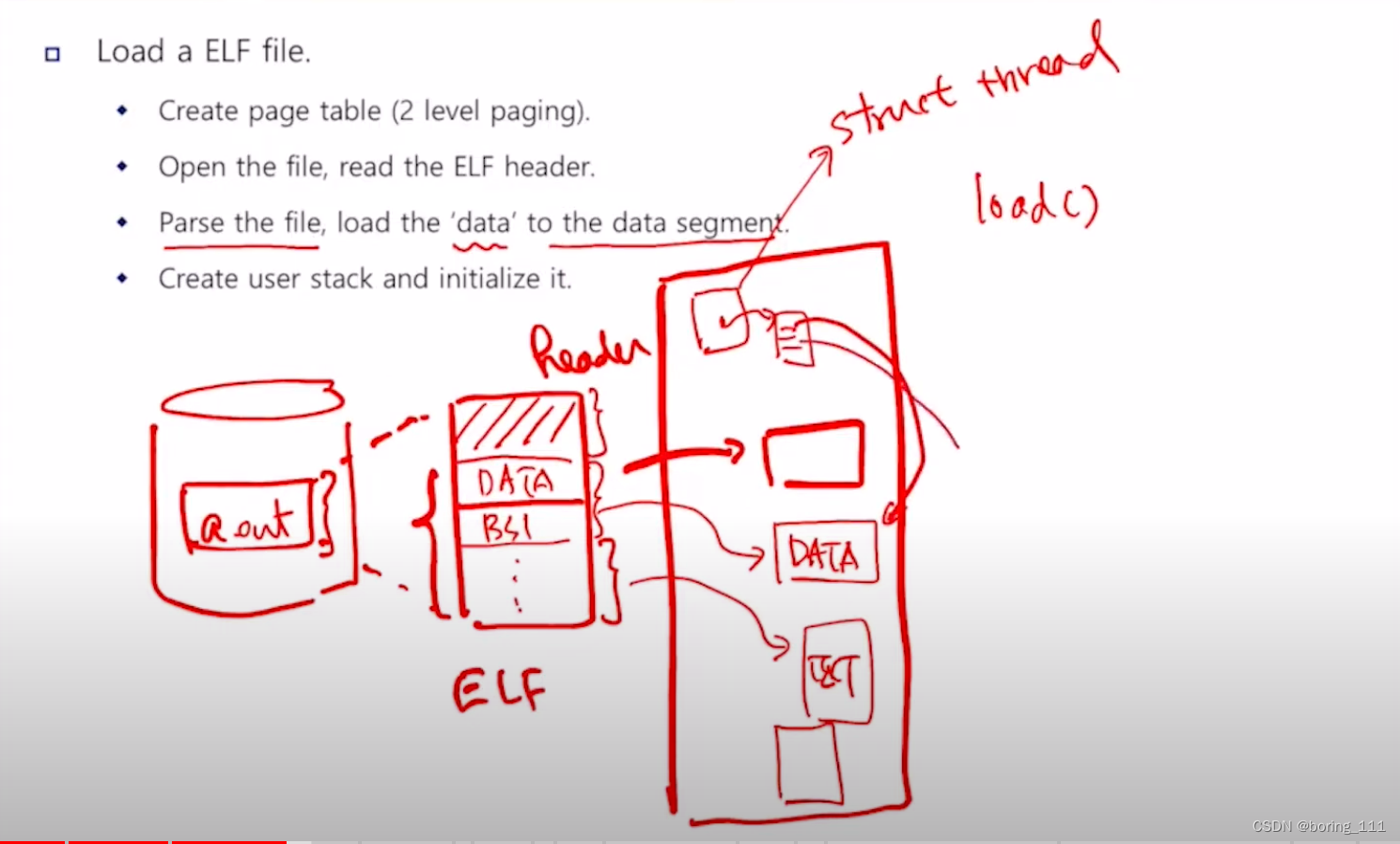 PintOS lab2 User Programs 实验记录-CSDN博客