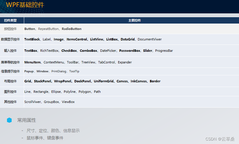 WPF UI交互专题 界面结构化处理 查看分析工具Snoopy 逻辑树与视觉树 平面图像 平面图形 几何图形 弧线 01_wpf snoopy-CSDN博客