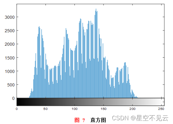 《数字图像处理》_lenna.tif-CSDN博客