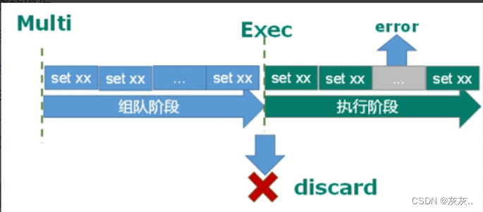 redis-发布&缓存_redis 发布-CSDN博客