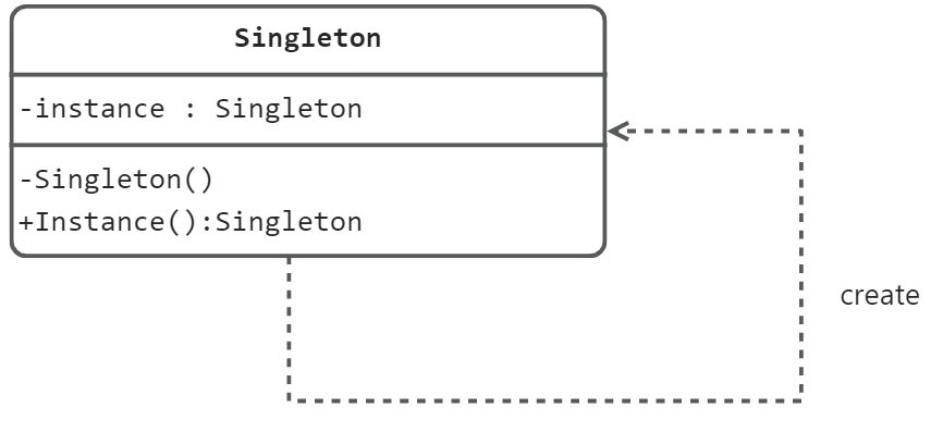 Java单例模式详解：饿汉式与懒汉式实现及分布式环境下的考虑 Csdn博客
