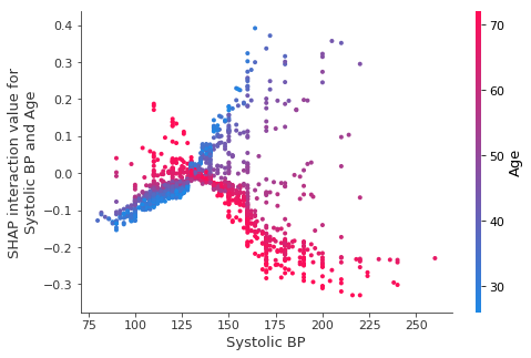 SHAP（四）：NHANES I 生存模型_shap摘要图-CSDN博客