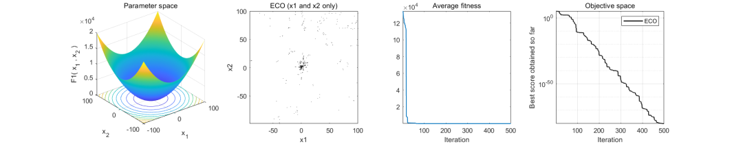 循环系统优化算法，原理详解，MATLAB代码免费获取-CSDN博客