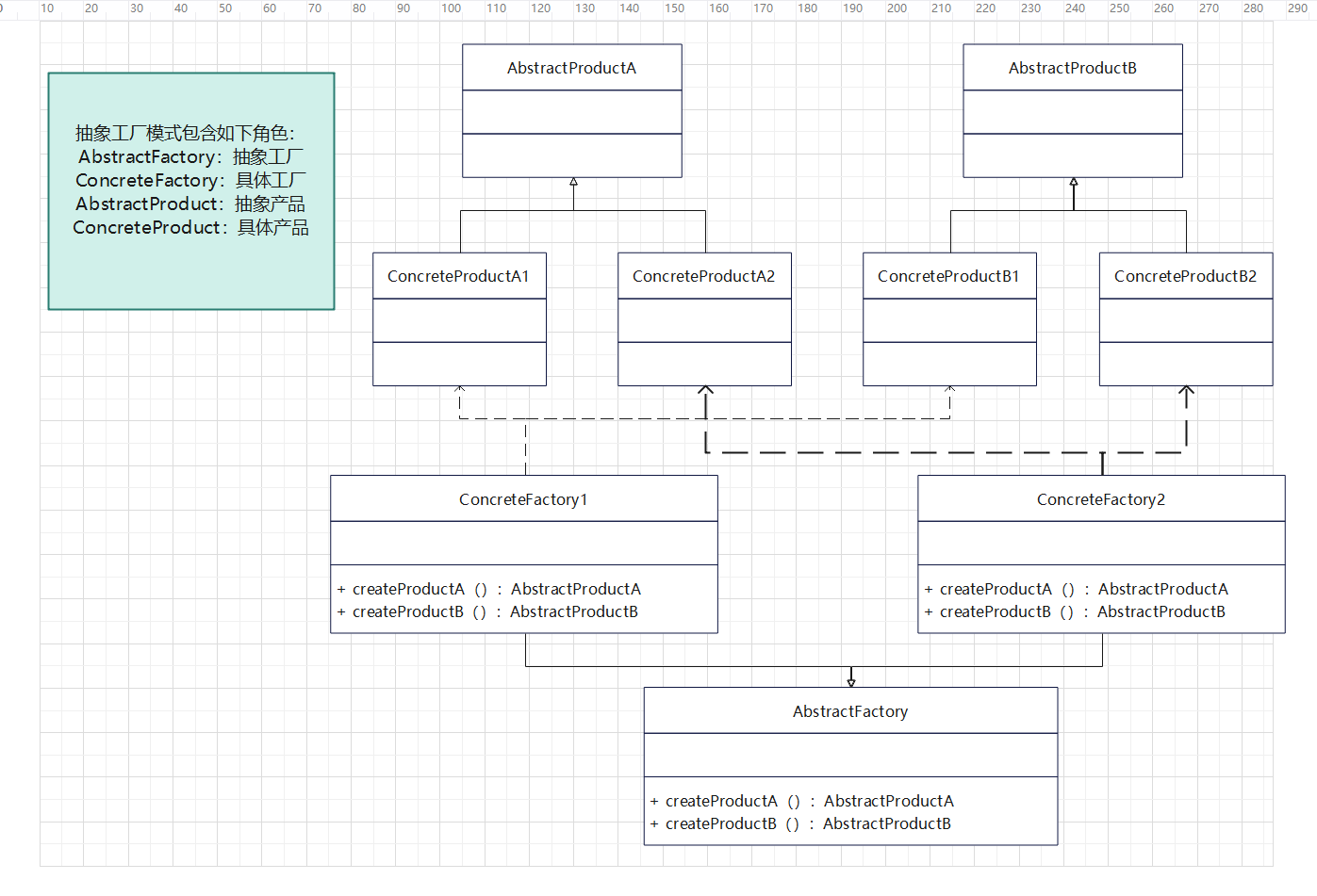 抽象工厂模式（Abstract Factory Pattern）-CSDN博客