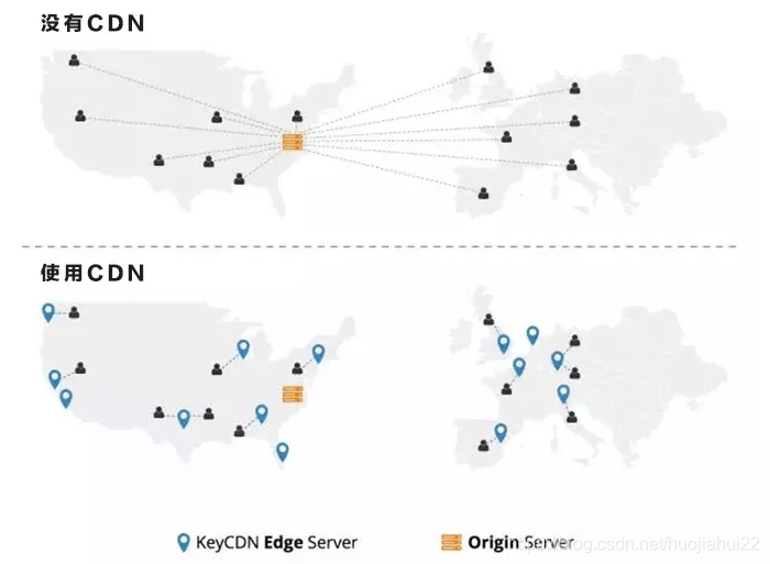 CDN加速原理与应用-CSDN博客