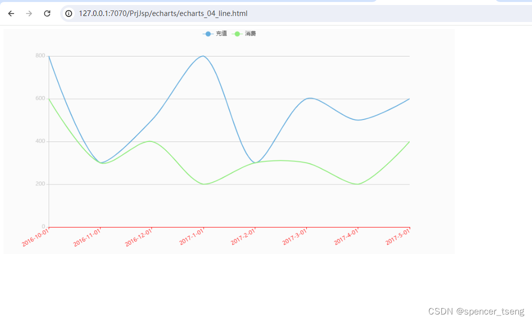 echarts option series smooth_echarts smooth-CSDN博客