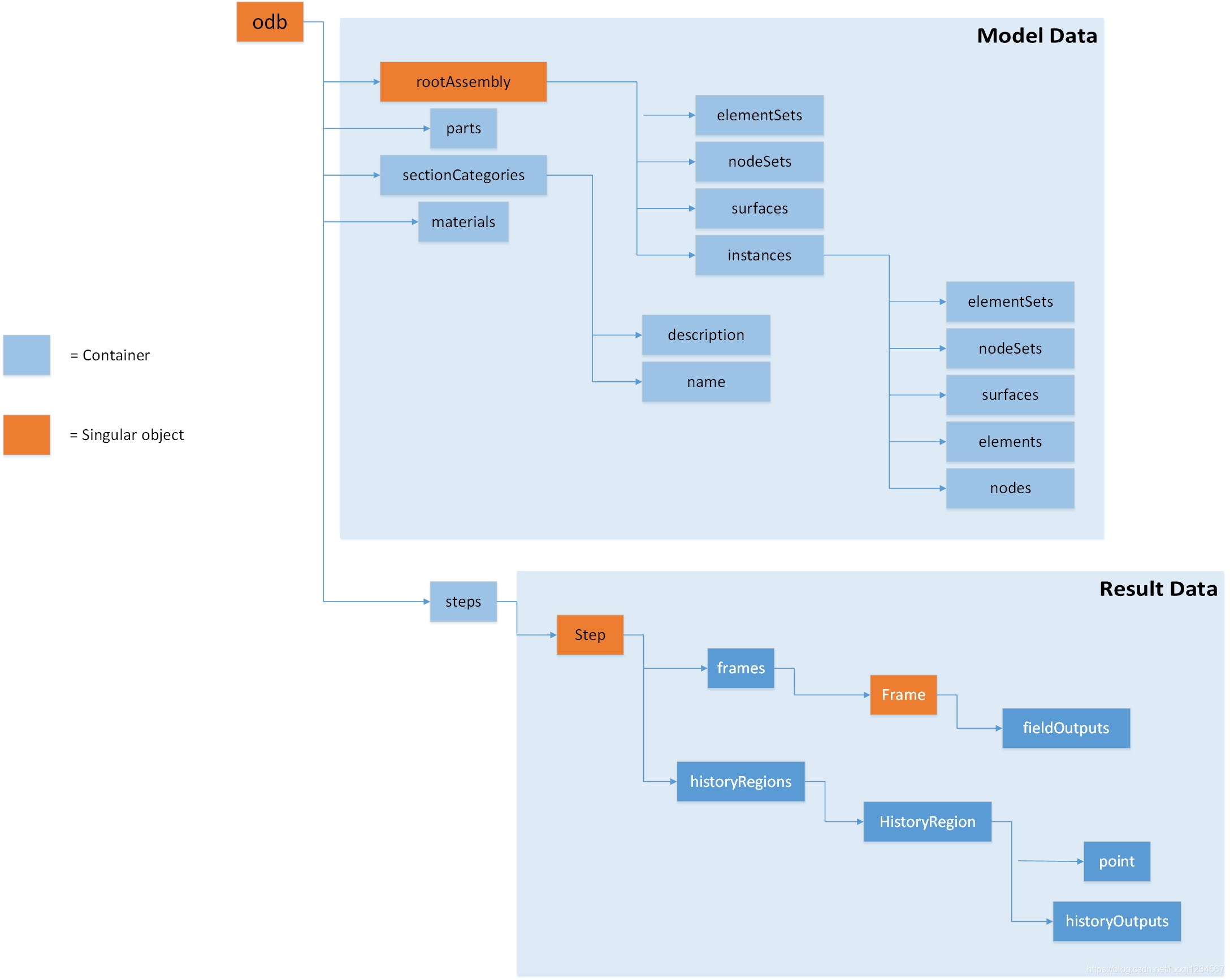 Python-ABAQUS二次开发_getbyboundingbox-CSDN博客