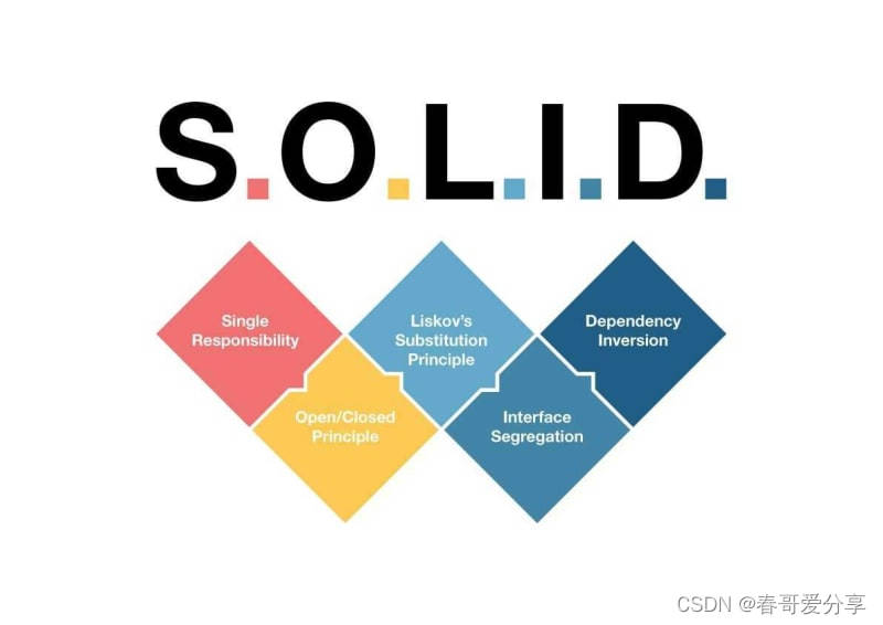 掌握软件工程中的 5 条 SOLID 原则。_软件工程5大原则solid-CSDN博客
