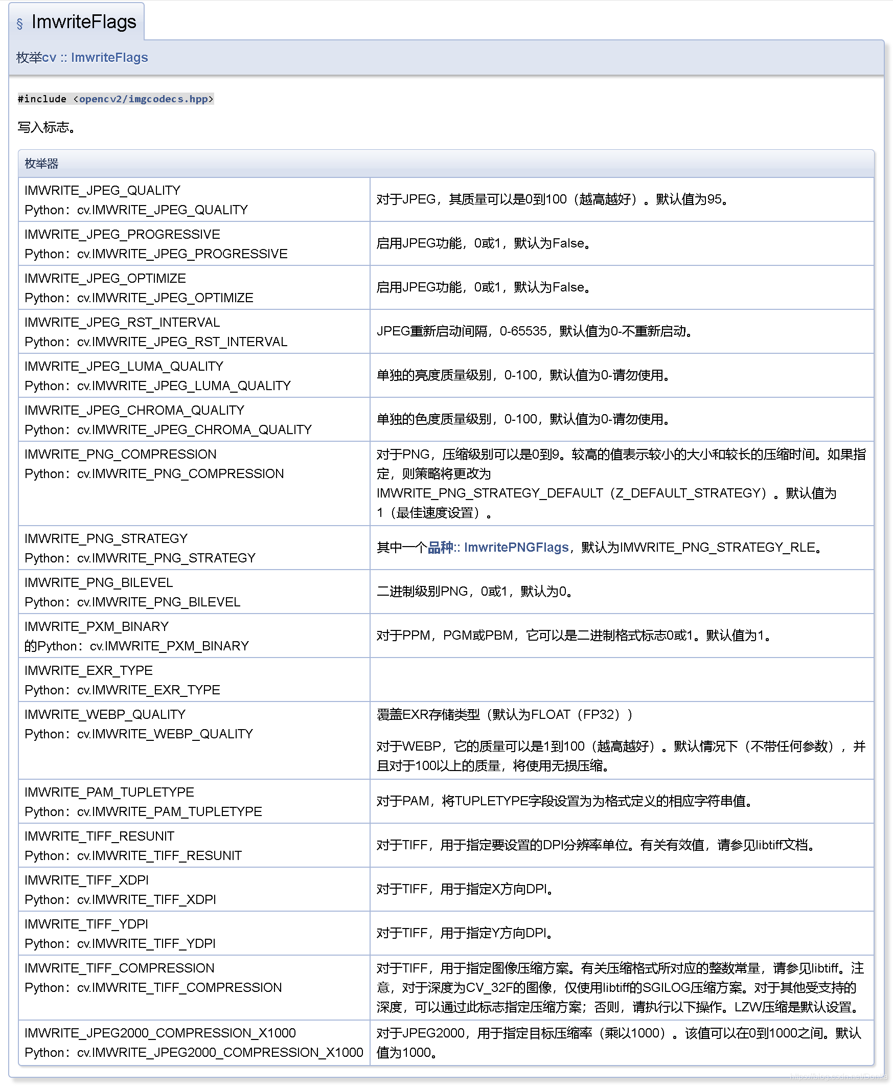 python opencv imwrite()方法 cv :: ImwriteFlags （写入图片、保存图片）_cv::imwrite-CSDN博客