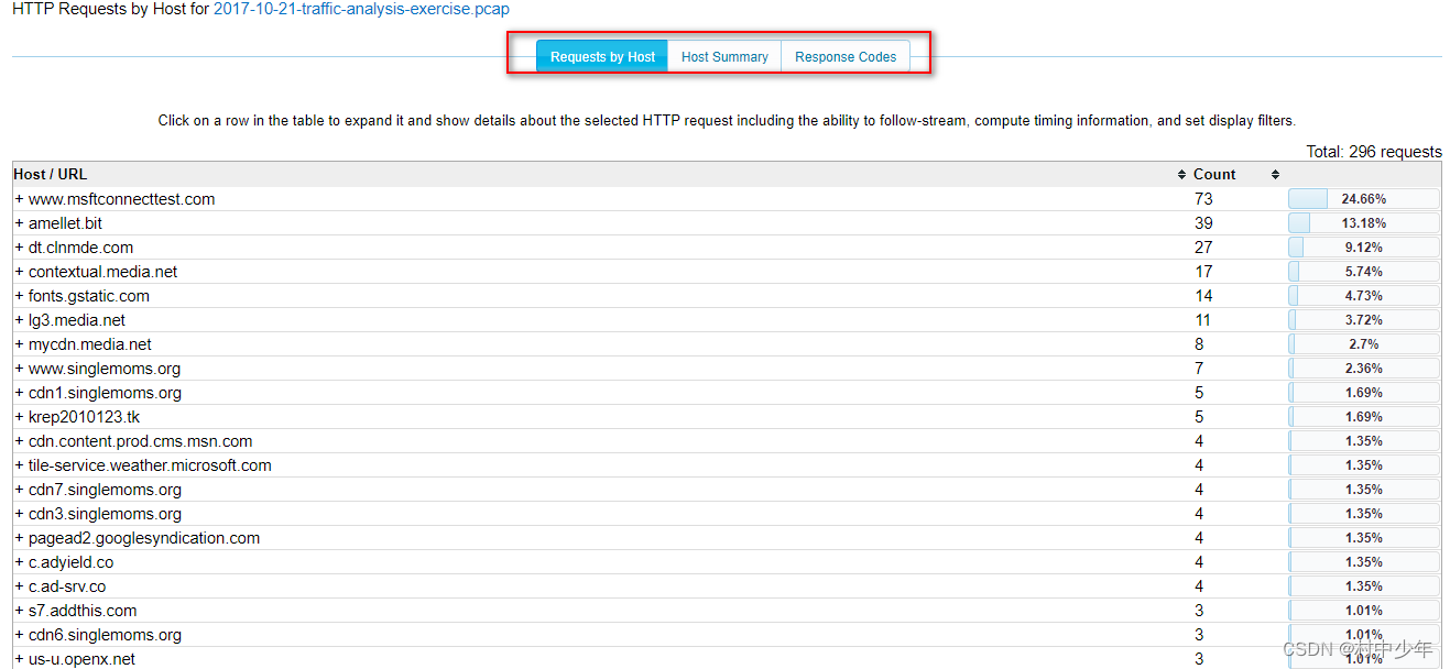 Cloudshark数据包分析功能介绍-CSDN博客
