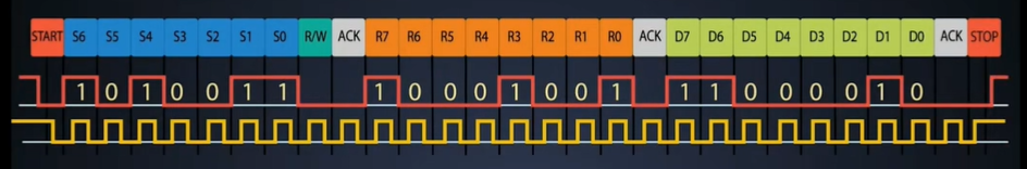 STC8增强型单片机进阶开发--I2C总线_stc i2c-CSDN博客