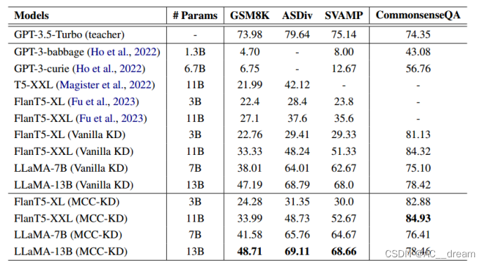 (模型蒸馏)MCC-KD: Multi-CoT Consistent Knowledge Distillation_multicot-CSDN博客