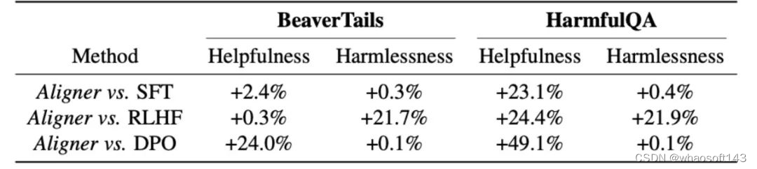 Aligner_aligner: efficient alignment by learning to correc-CSDN博客