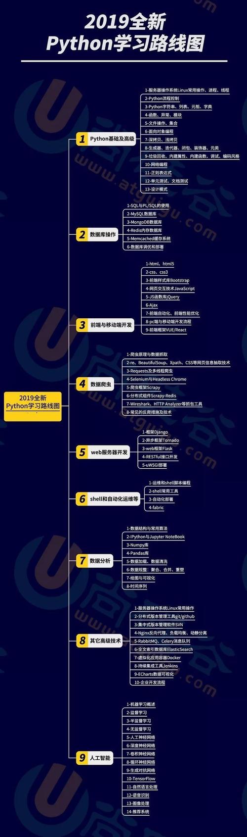 Python编程需要什么基础如何学python编程要多久python学习时长 Csdn博客