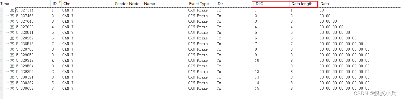 CAN message 属性DLC和DataLength，极易混淆_can dlc-CSDN博客