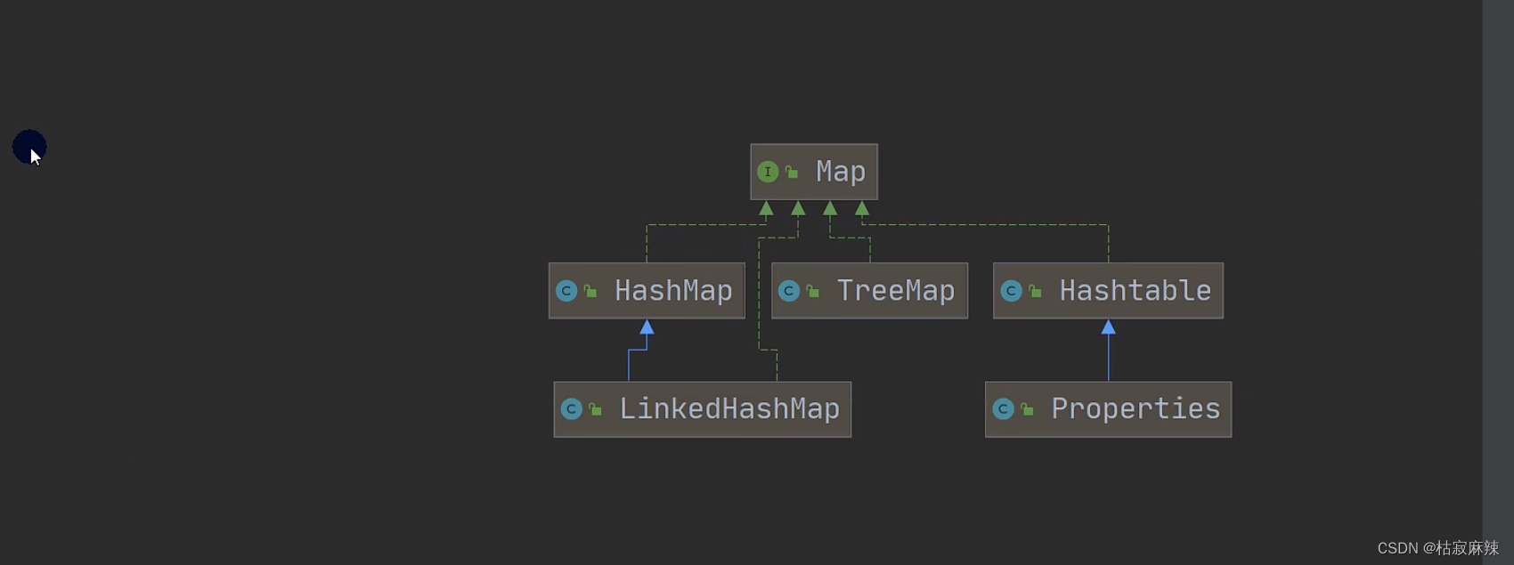 集合，Collection接口，Iterator（迭代器），List接口和方法，ArrayList底层结构和源码分析_lterator arraylist-CSDN博客