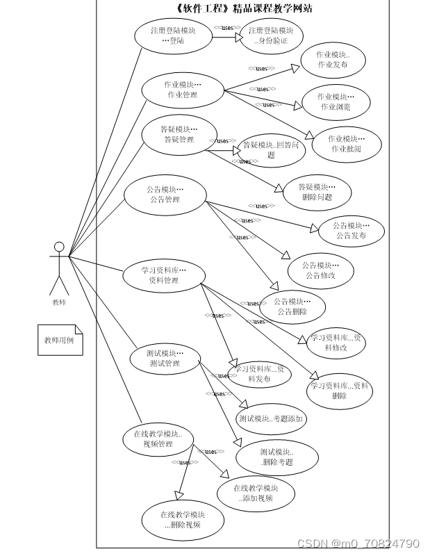 毕业设计《软件工程》教学网站的设计与实现ASP+SQL Sever2000_asp与sql server网站架设-CSDN博客